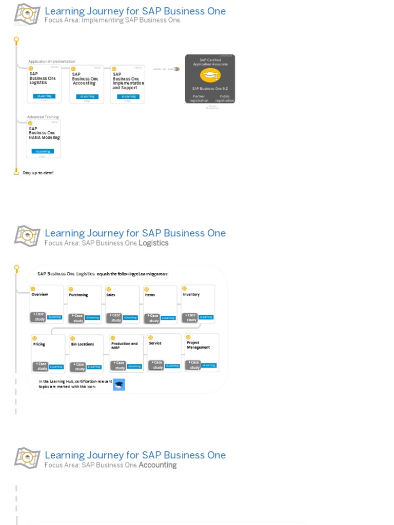 Learning Journey For SAP Business One | PDF | Educational Technology | Logistics