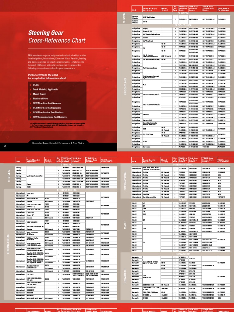 Steering Gear Cross Reference Chart | PDF | Vehicle Manufacturers Of ...