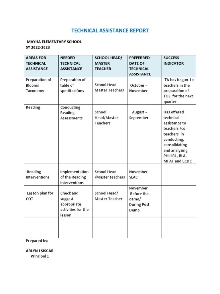 Technical Assistance Form | PDF
