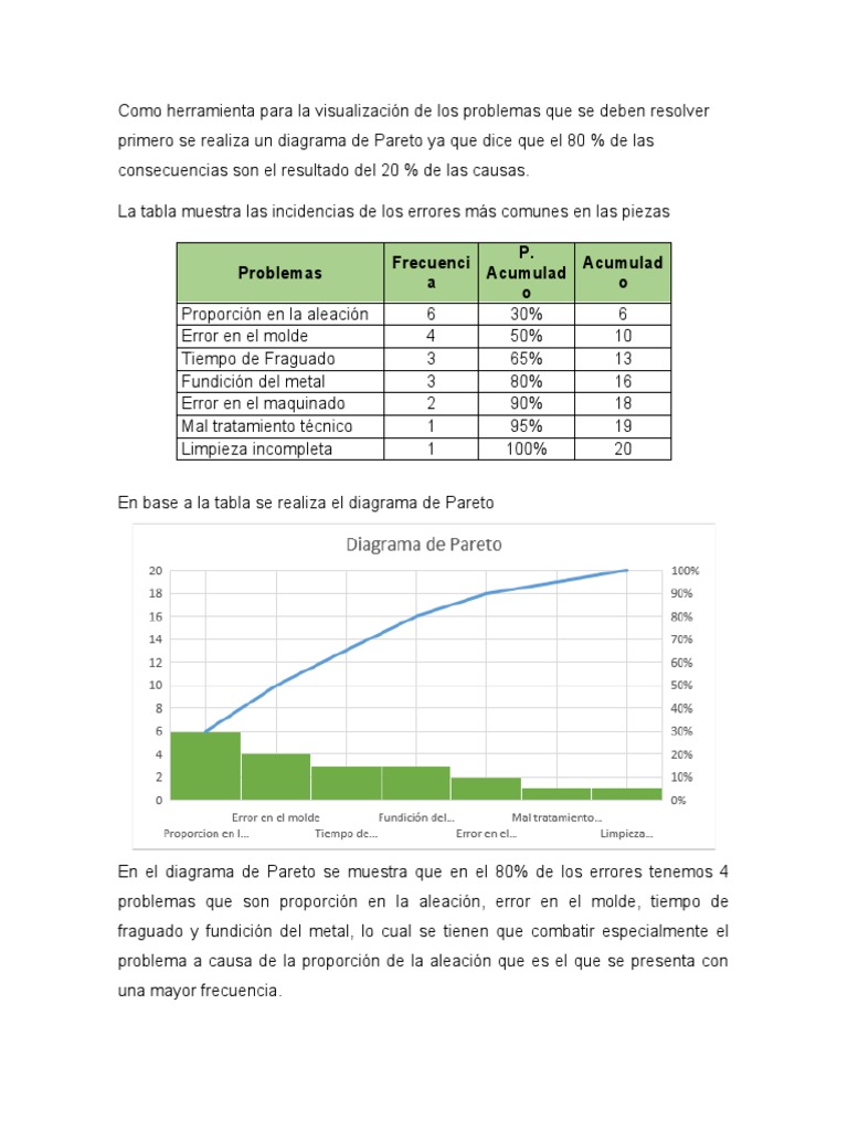 Diagrama de Pareto | PDF