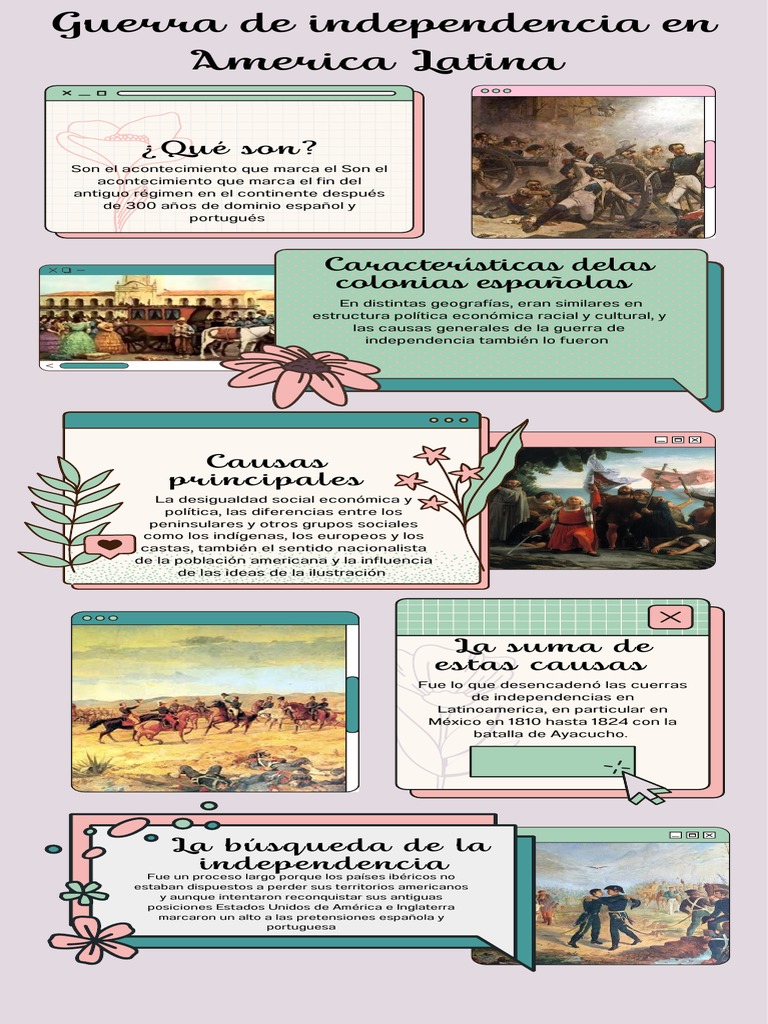 INFOGRAFIA de Guerra de Independencia en America Latina | PDF