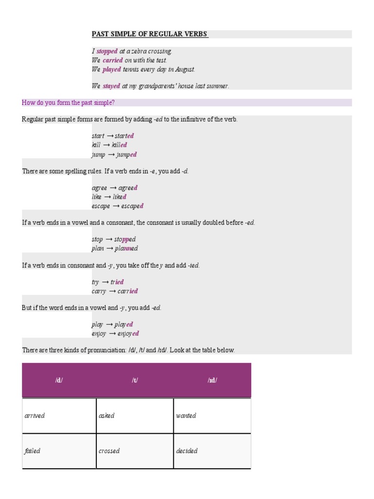 Past Simple Of Regular Verbs Pdf Verb Linguistic Typology