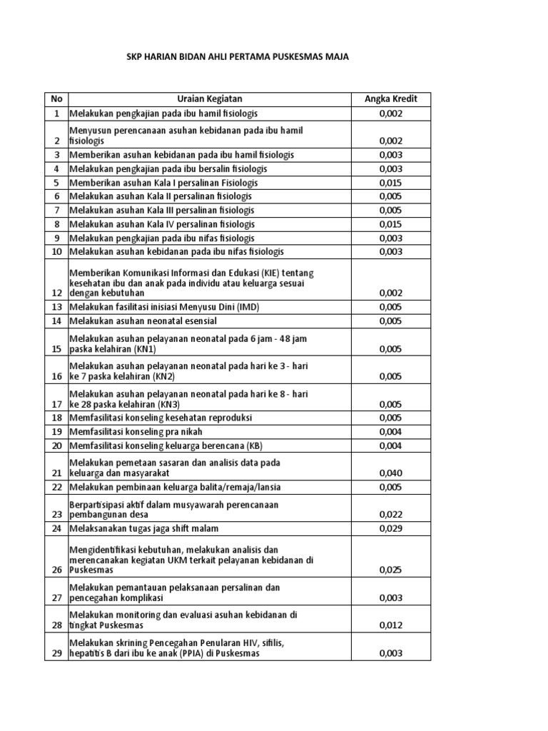 SKP Bidan Ahli Pertama - 021043 | PDF