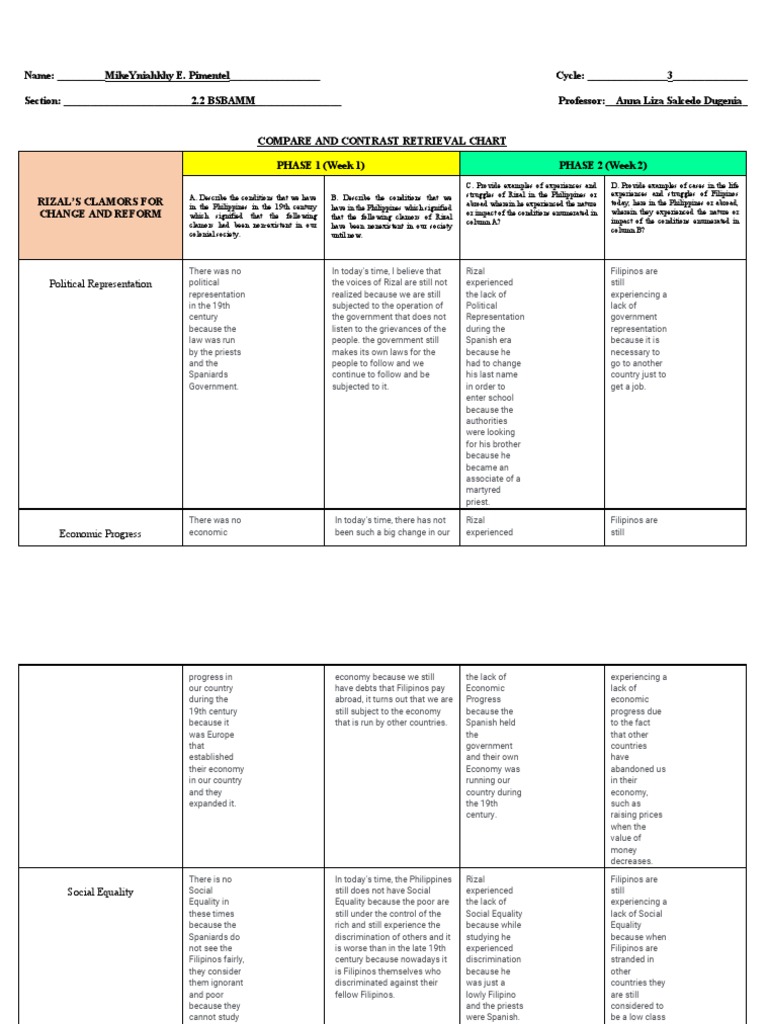 Compare and Contrast Chart - Pimentel - Prelims | PDF | Philippines ...