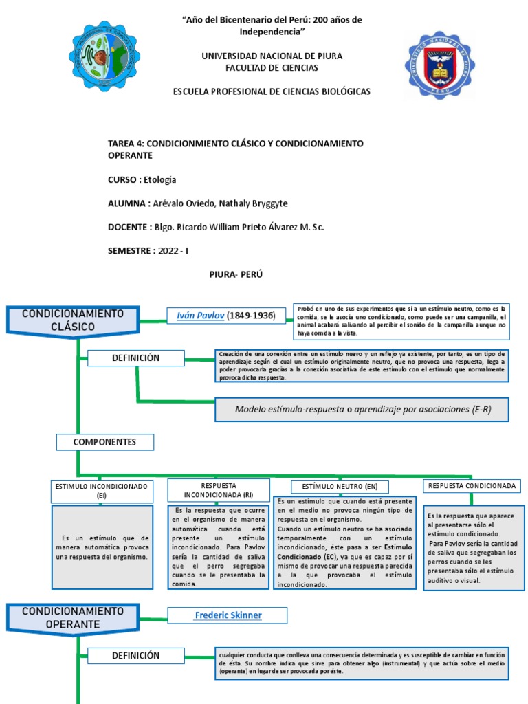 Condicionamiento Clasico y Condicionamiento Operante | PDF