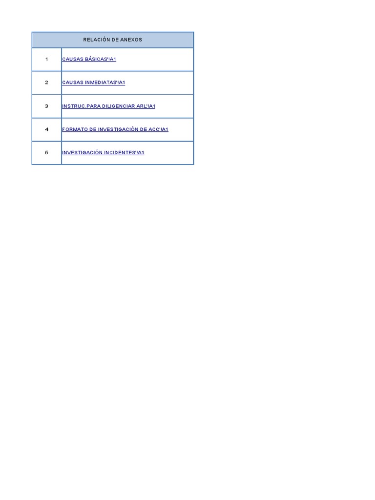 FMDSS 02 Investigación Accidente Laboral o Incidente V.2 | PDF