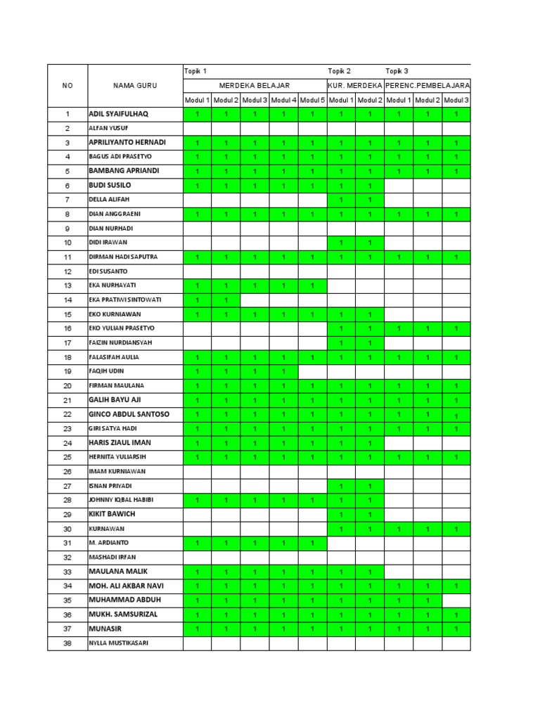 Rekap PMM Guru | PDF