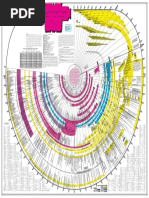 Mopo Simops | PDF | Natural Gas | Chemical Process Engineering