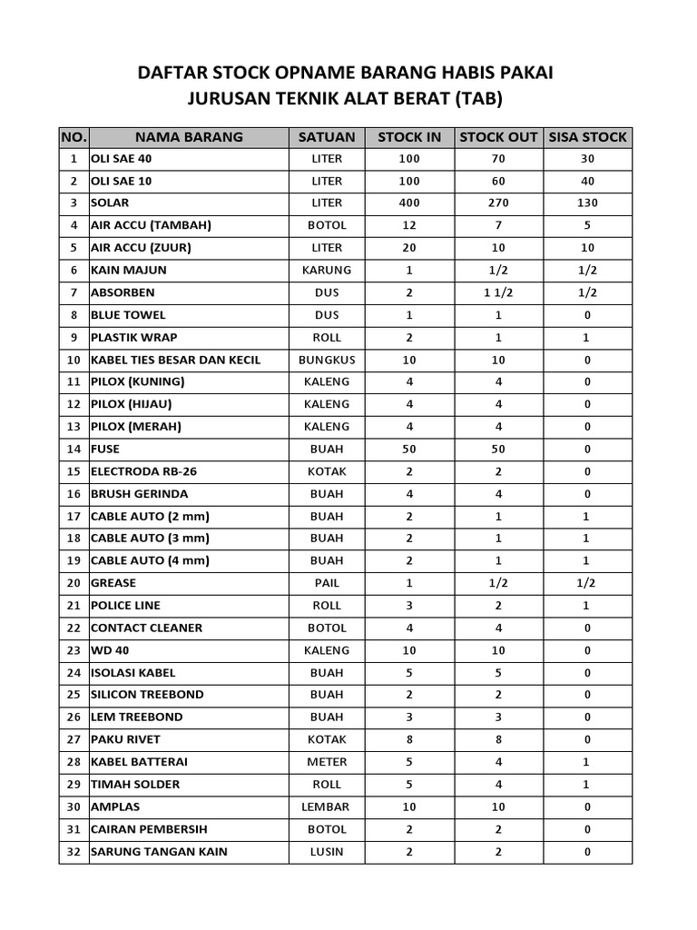 Daftar Stock Opname | PDF