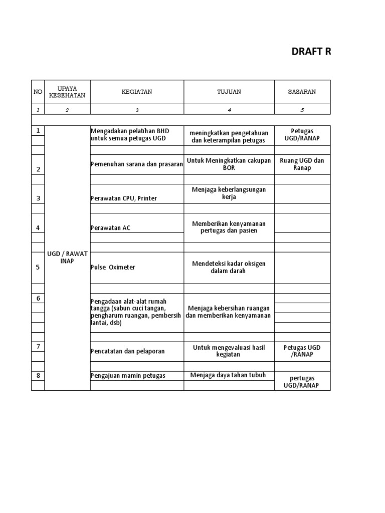 Ruk Dan RPK Ugd Ranap | PDF