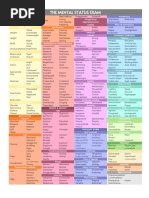 Biopsychosocial Case Formulation Cheatsheet - No Links | PDF ...