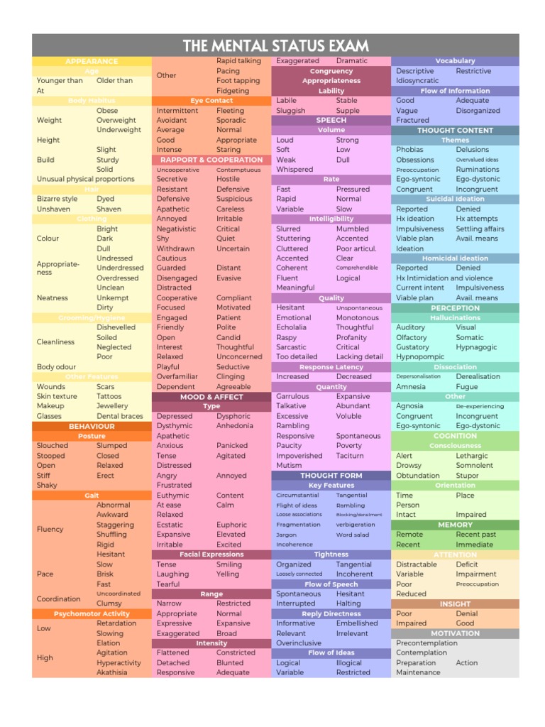 Mse Cheat Sheet - Us Letter (Printable) | PDF | Mental Health ...