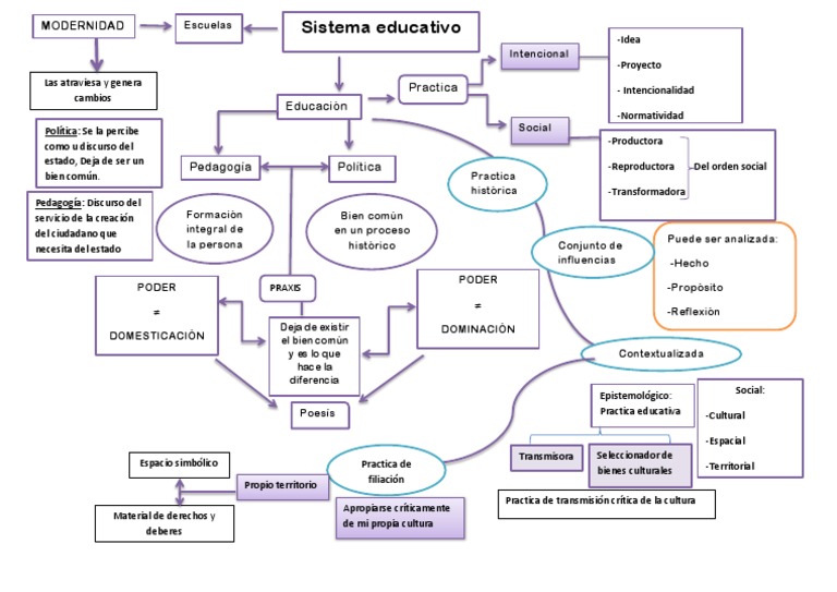 Mapa Conceptual Enfoques Pedagógicos | PDF
