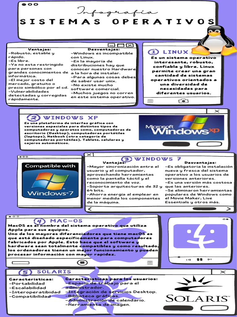 Infografia Sistemas Operativos Katterine Martinez | PDF | Mac OS | Microsoft Windows
