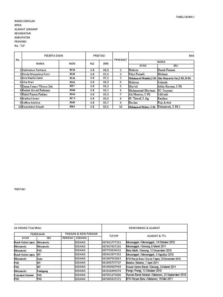 Tabel Data Siswa Berprestasi 6B | PDF