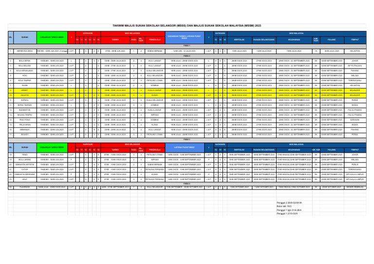 04a Takwim MSSS & MSSM 2023 Updated 29112022 01 Takwim MSSM | PDF