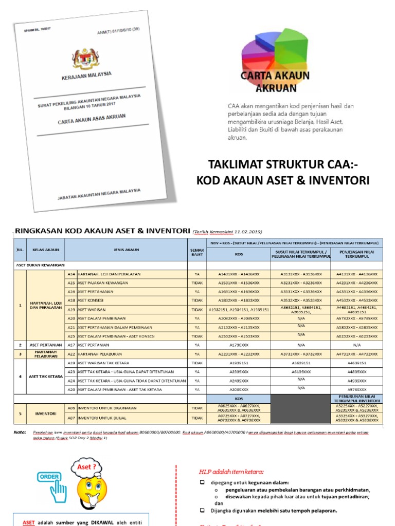 Struktur CAA: Kod Akaun Aset | PDF