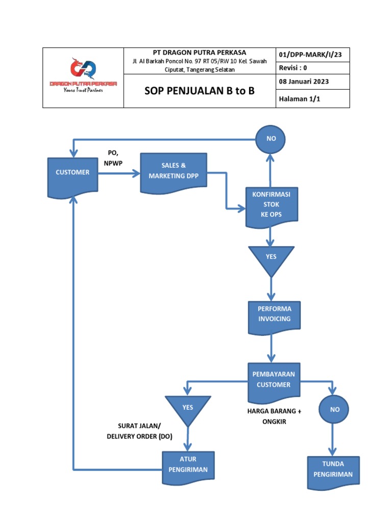 SOP Penjualan B2B PT Dragon Putra Perkasa | PDF