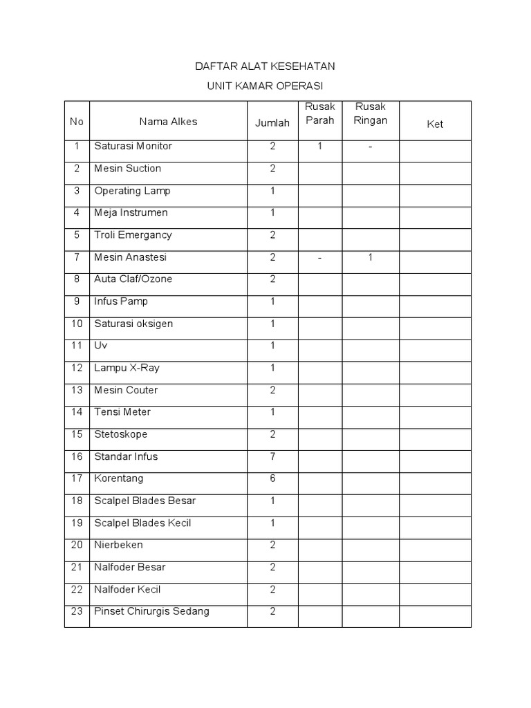 Daftar Alat Kesehatan Unit Kamar Operasi | PDF