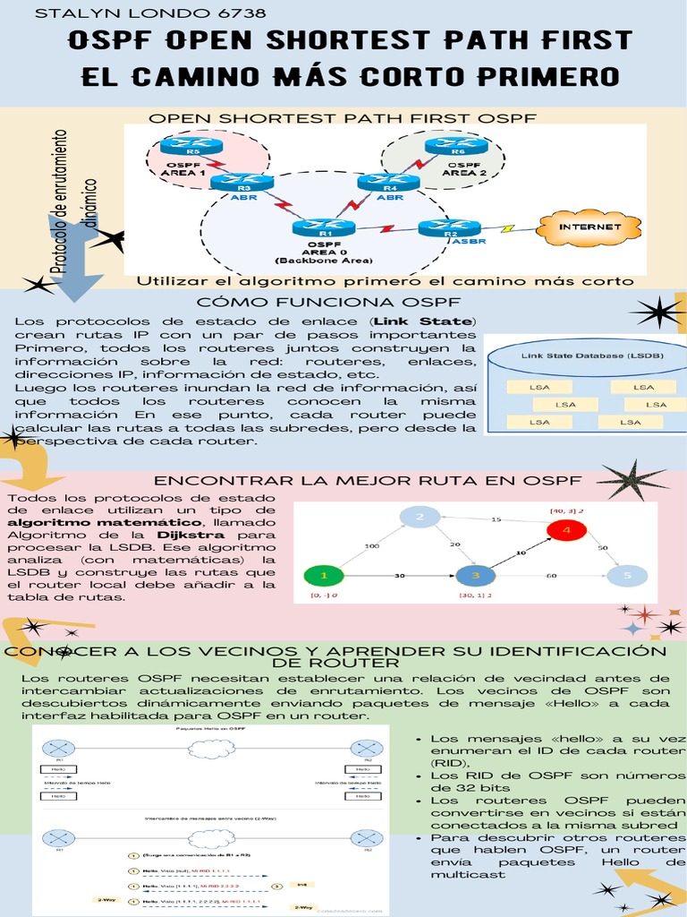 Guía Completa de OSPF para Redes | PDF | Enrutador (Computación) | Protocolos de red