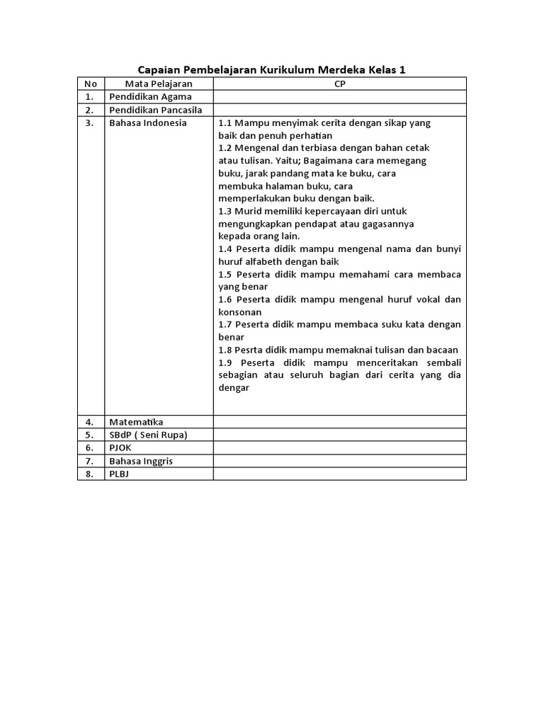 Capaian Pembelajaran Kurikulum Merdeka Kelas 1 | PDF | Kajian Bahasa Asing