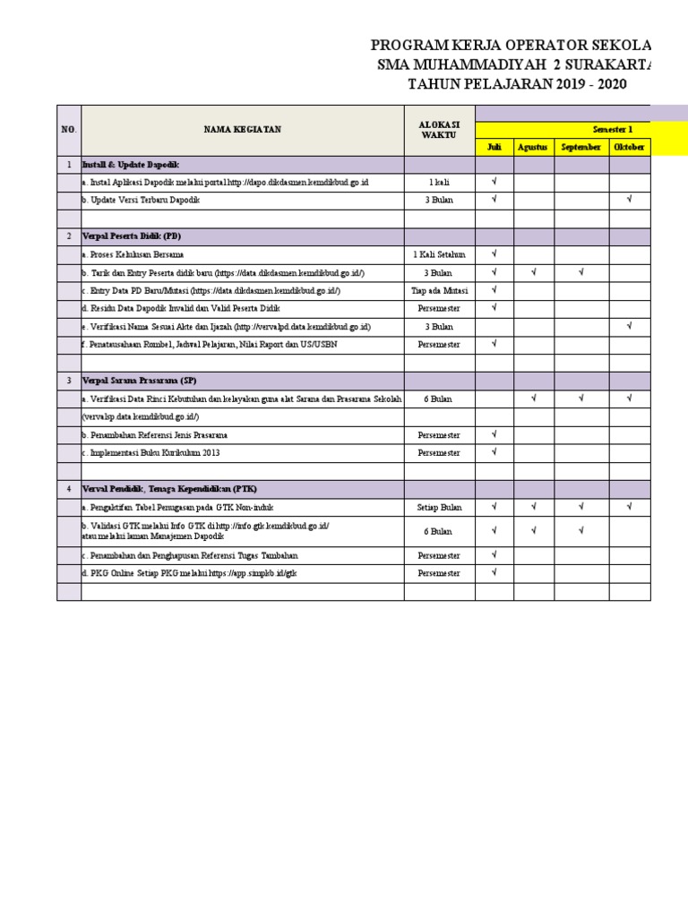 Proker Ops 2022 - 2023 | PDF | Bisnis