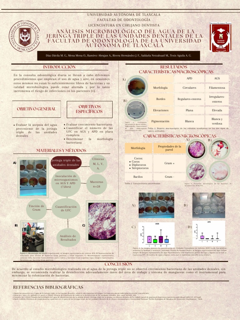 ¿Cómo Realizar Un Póster Científico | PDF | Las bacterias | Odontología