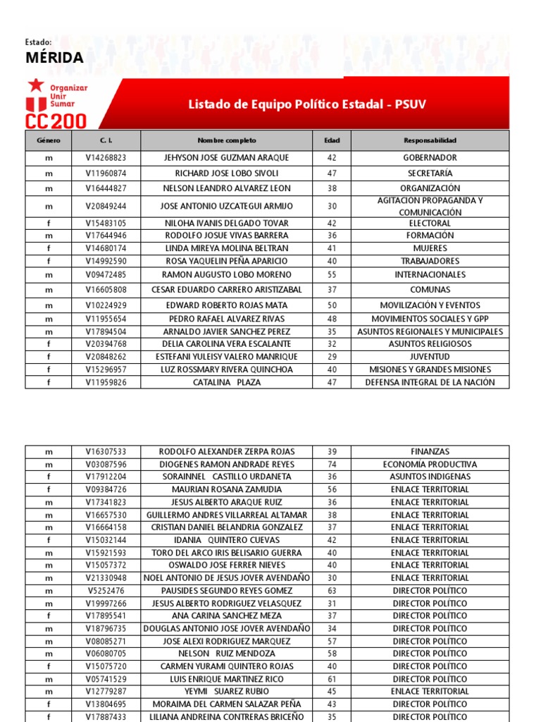 MERIDA | PDF | Político | Venezuela