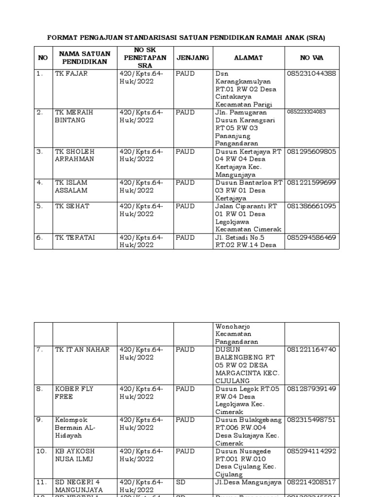 Format Pengajuan Standarisasi Satuan Pendidikan Ramah Anak Fix | PDF