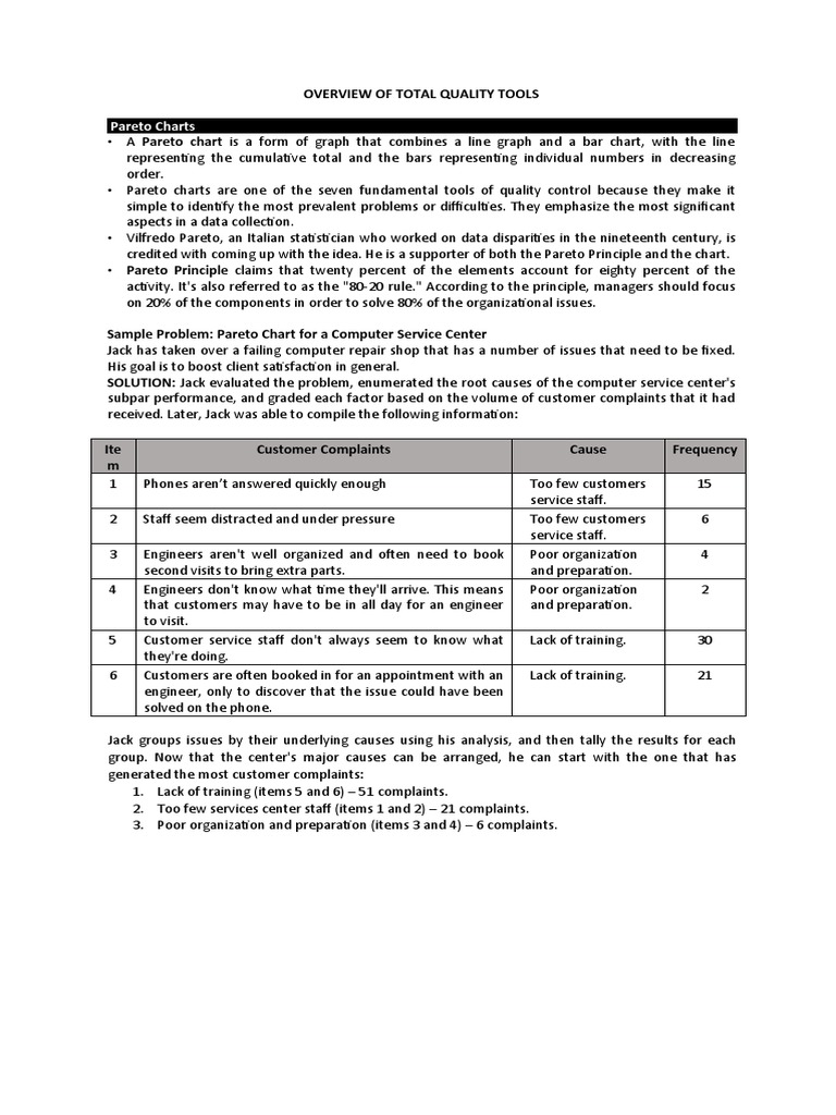 Total Quality Tools Overview | PDF | Six Sigma | Causality