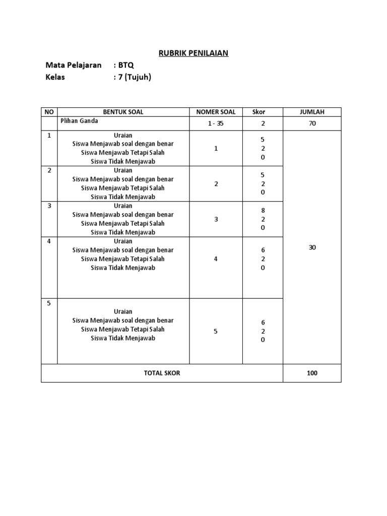 Rubrik Penilaian BTQ 78 | PDF