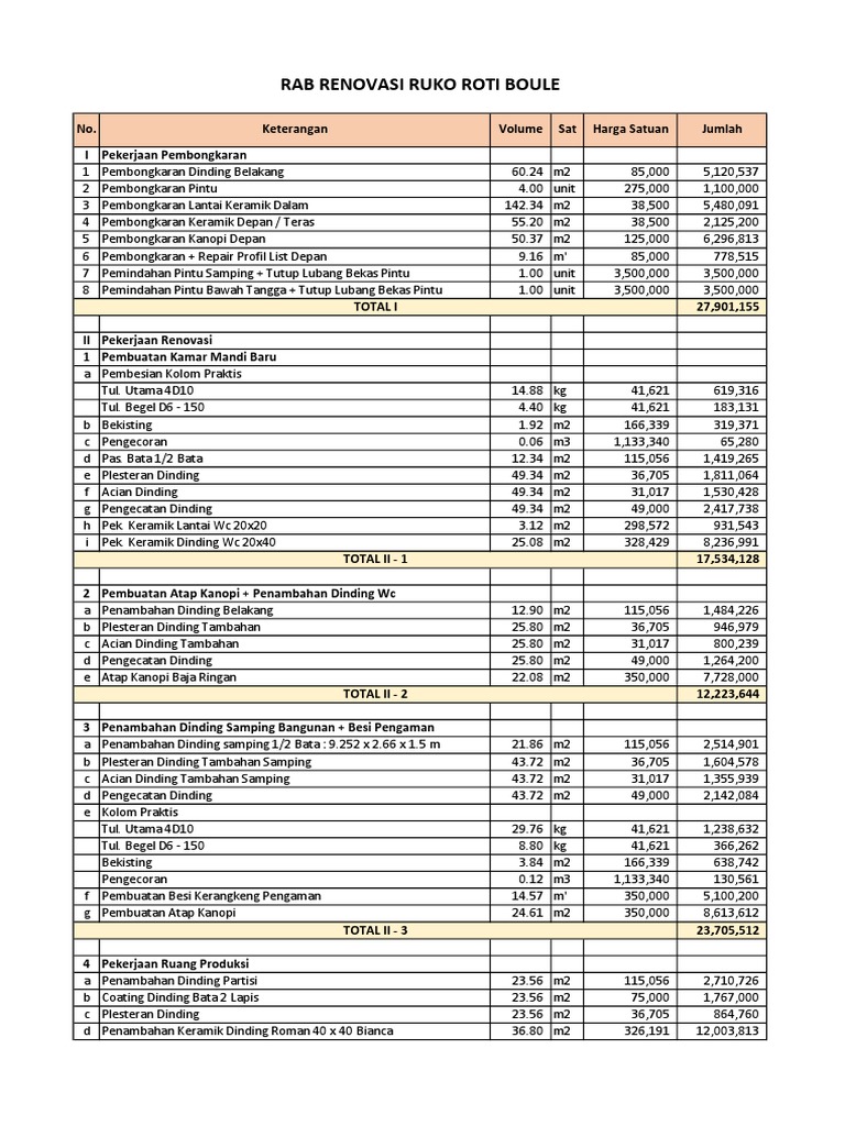 RAB Renov Ruko Boule R3 | PDF