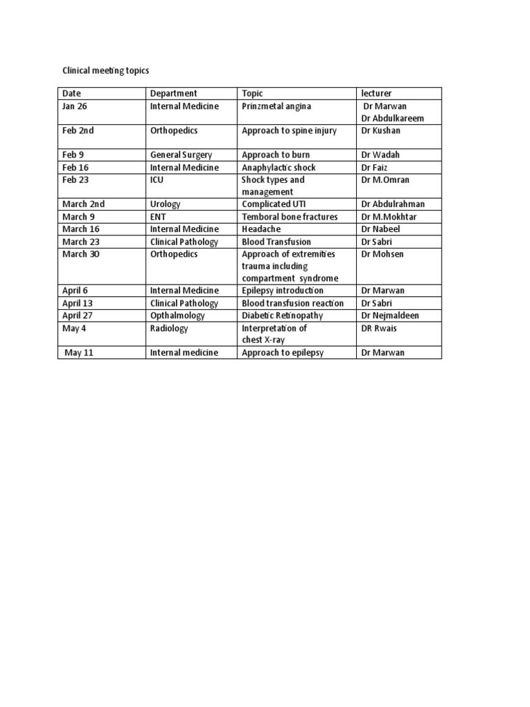 Clinical Meeting Topics-1 | PDF
