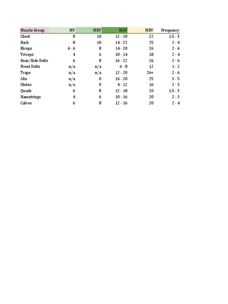 Renaissance Periodization Hypertrophy Recommendations | PDF