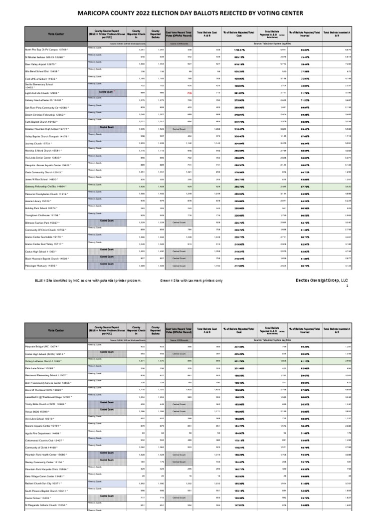 Maricopa Rejection Chart | Download Free PDF | Latter Day Saint ...