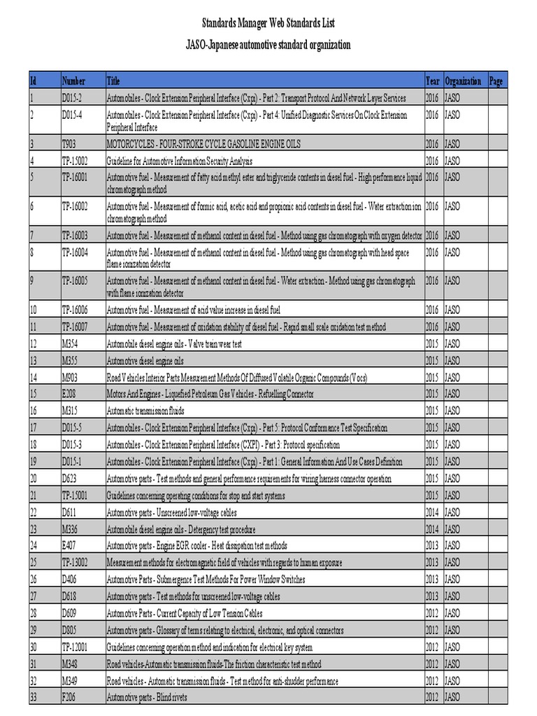 JASO | PDF | Car | Engines