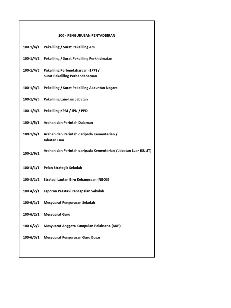 Label Fail Depan Kabinet 2021 (TIADA PERIBADI) | PDF