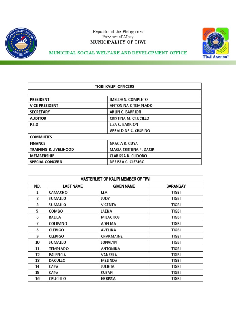 Kalipi Organization.2 | PDF | Puerto Rico | Greater Antilles