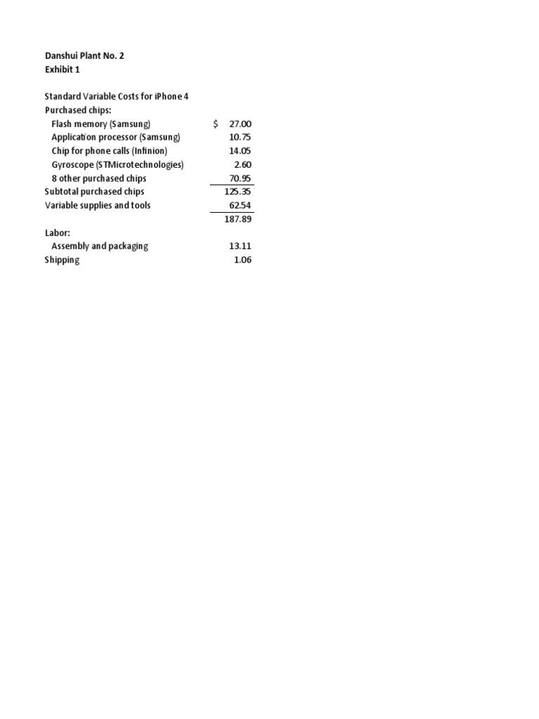 Danshui Plant No. 2 Exhibits | PDF | Integrated Circuit | Business