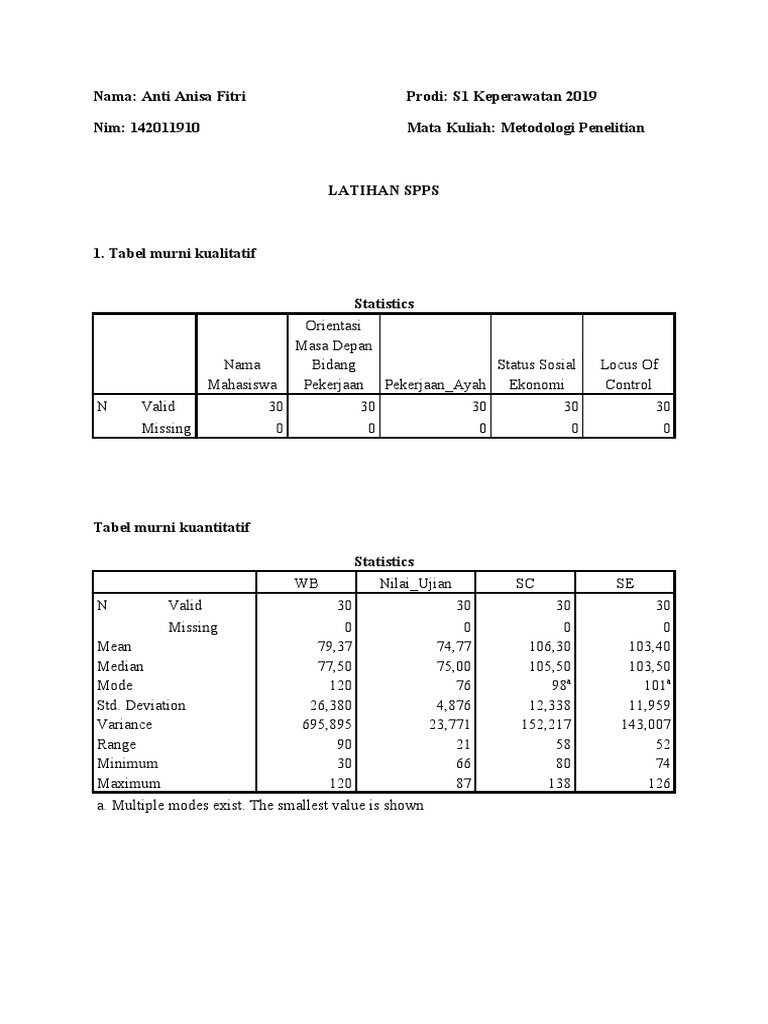 AntI Anisa Fitri - Tugas Latihan SPSS | PDF | Probability And Statistics | Sampling (Statistics)