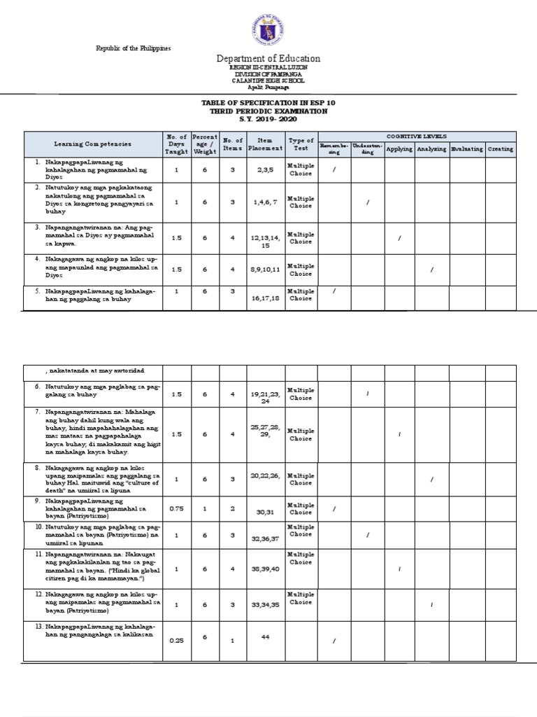 ESP 10 3rd TOS | PDF