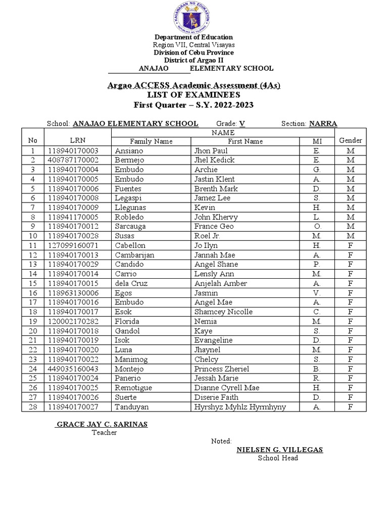 List of Examinees for 4As Exam | PDF
