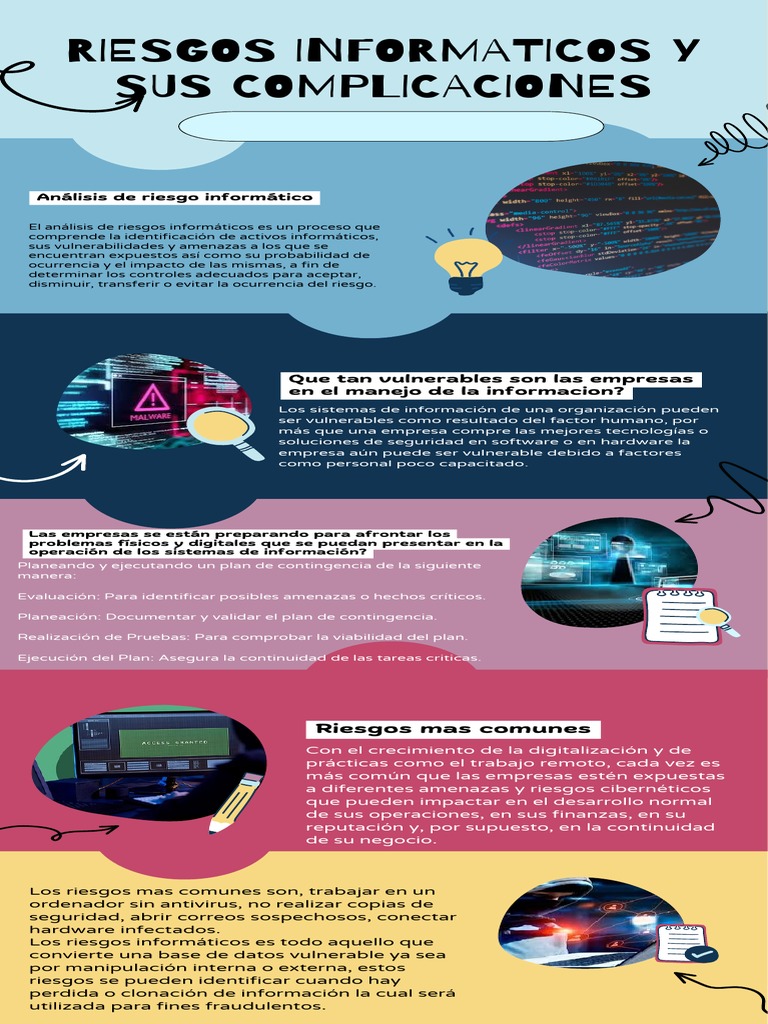 Infografía de Riesgos Informaticos | PDF | Informática | Riesgo