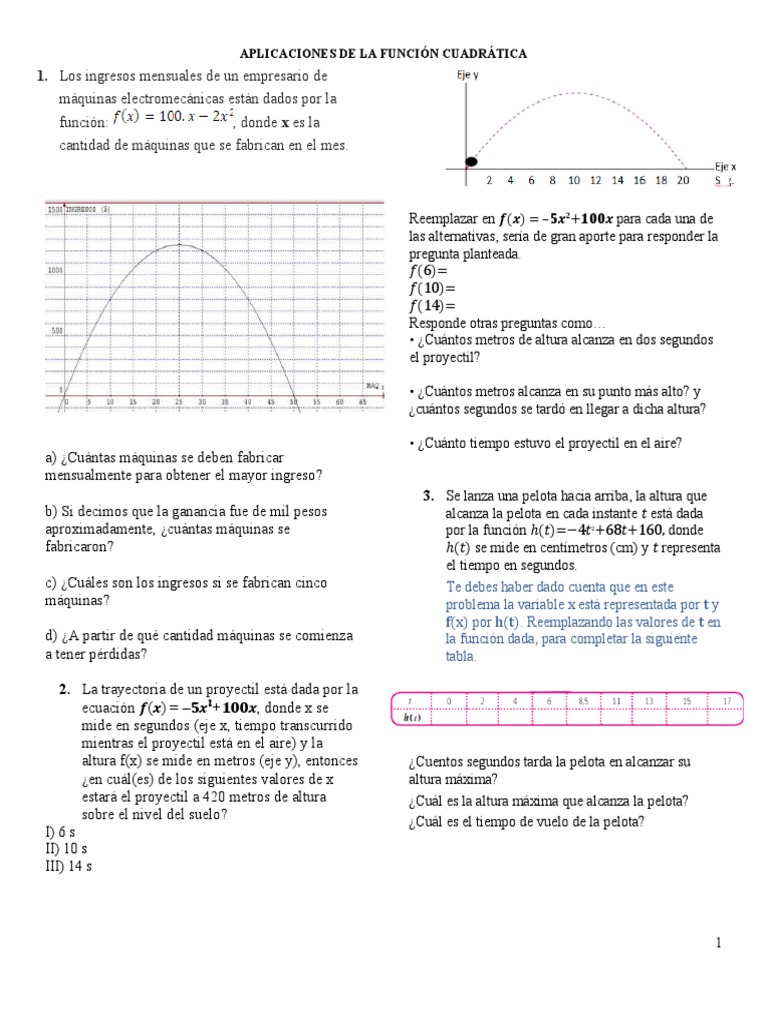 Aplicaiones de La Función Cuadrática | PDF | Proyectiles | Función (Matemáticas)