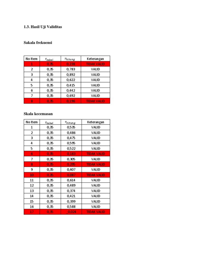 Blueprint 2 Fix | PDF