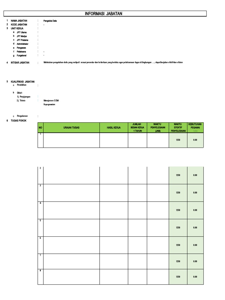 Contoh Anjab Format Pelaksana | PDF