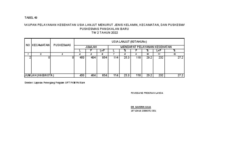 Tabel 76 Juknis Lansia Tabel 49 Lansia 2022 | PDF