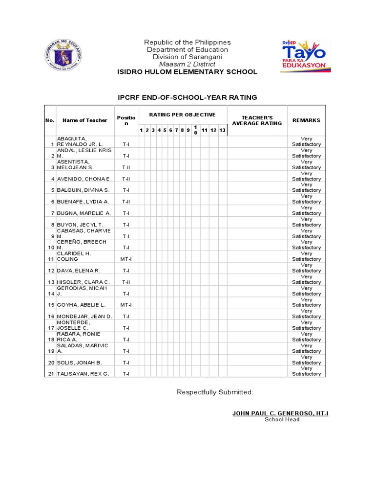 Accomplishment Report - Mpre 2022 | PDF | Curriculum | Teachers