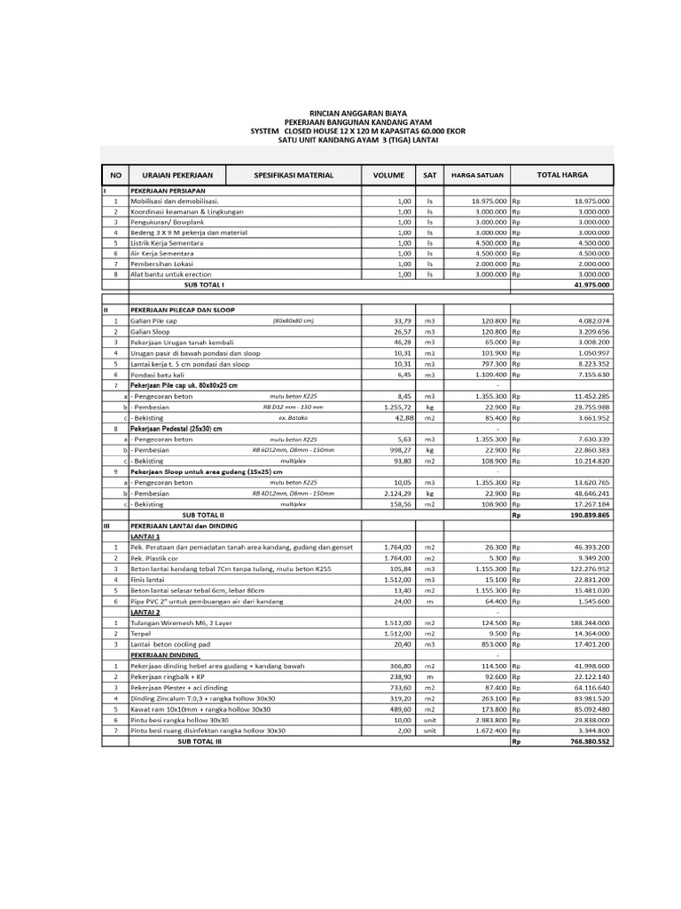 Rab Kandang 3 Lantai | PDF