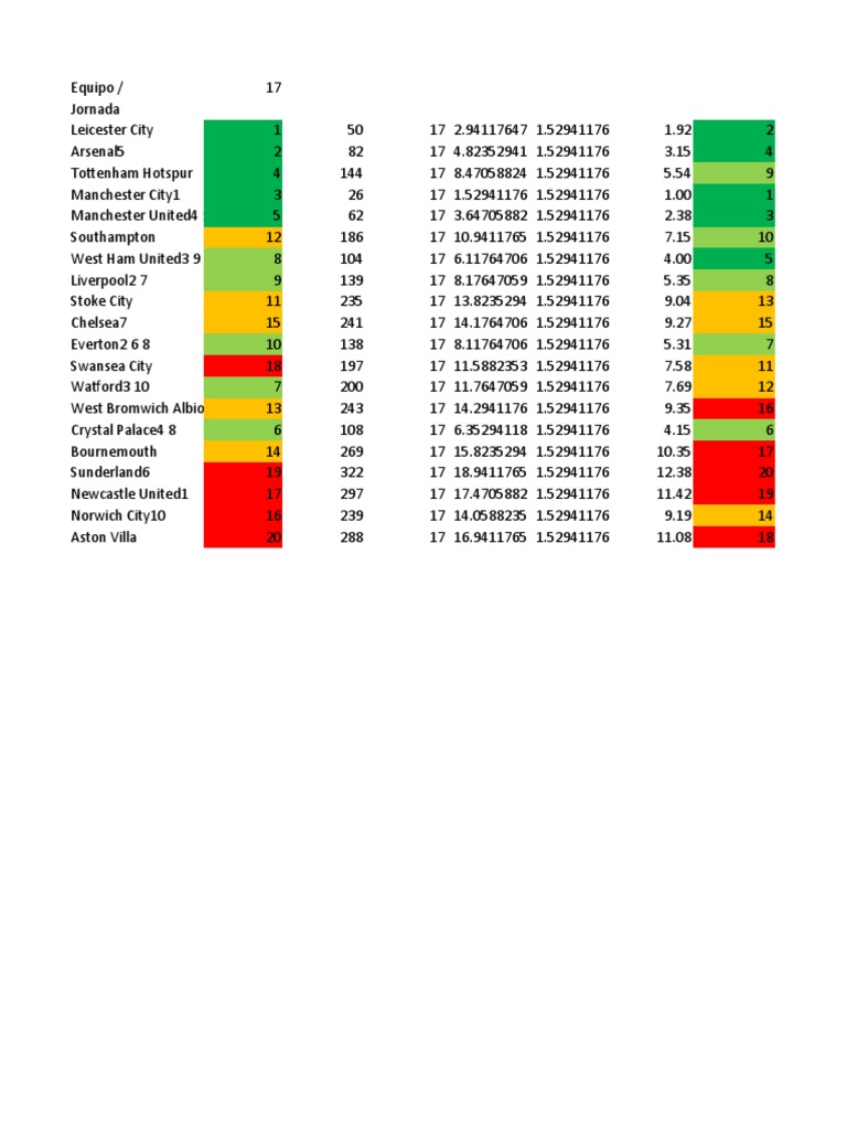 England Premier League | PDF | Sports Clubs | Premier League